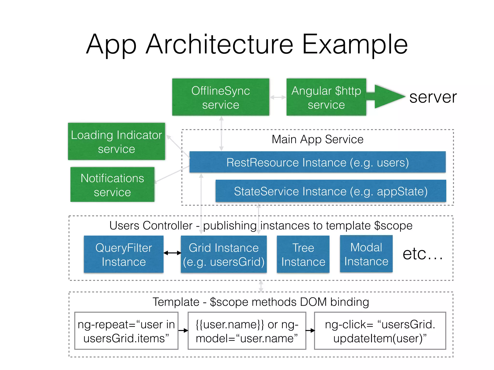 Angular presentation | PDF