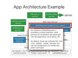 Angular presentation | PDF