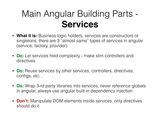 Angular presentation | PDF