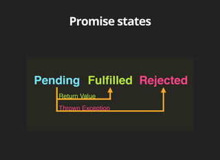 Angular promises and http | PPT