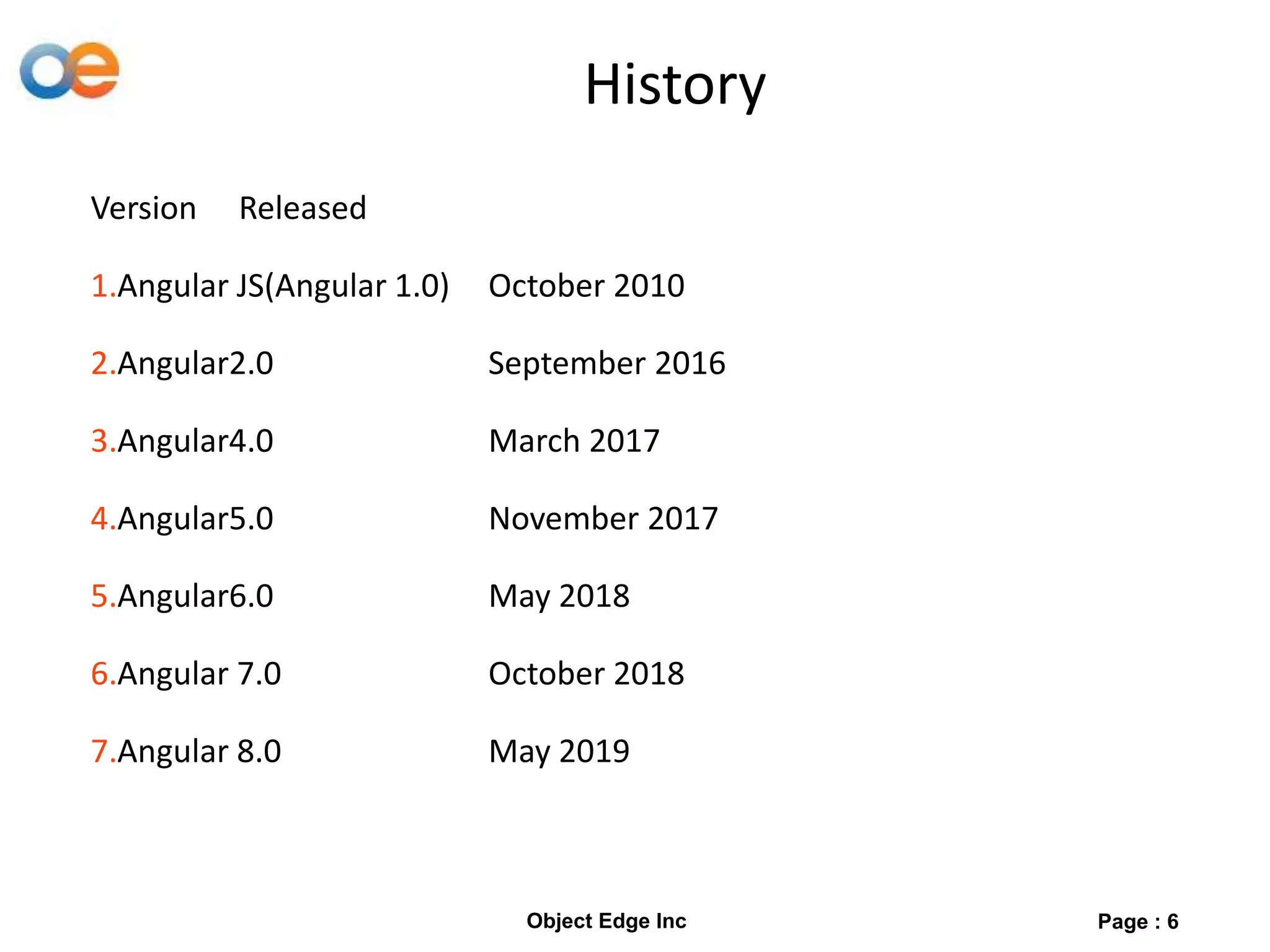 Angular Introduction By Surekha Gadkari | PPT