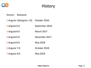 Angular Introduction By Surekha Gadkari | PPT
