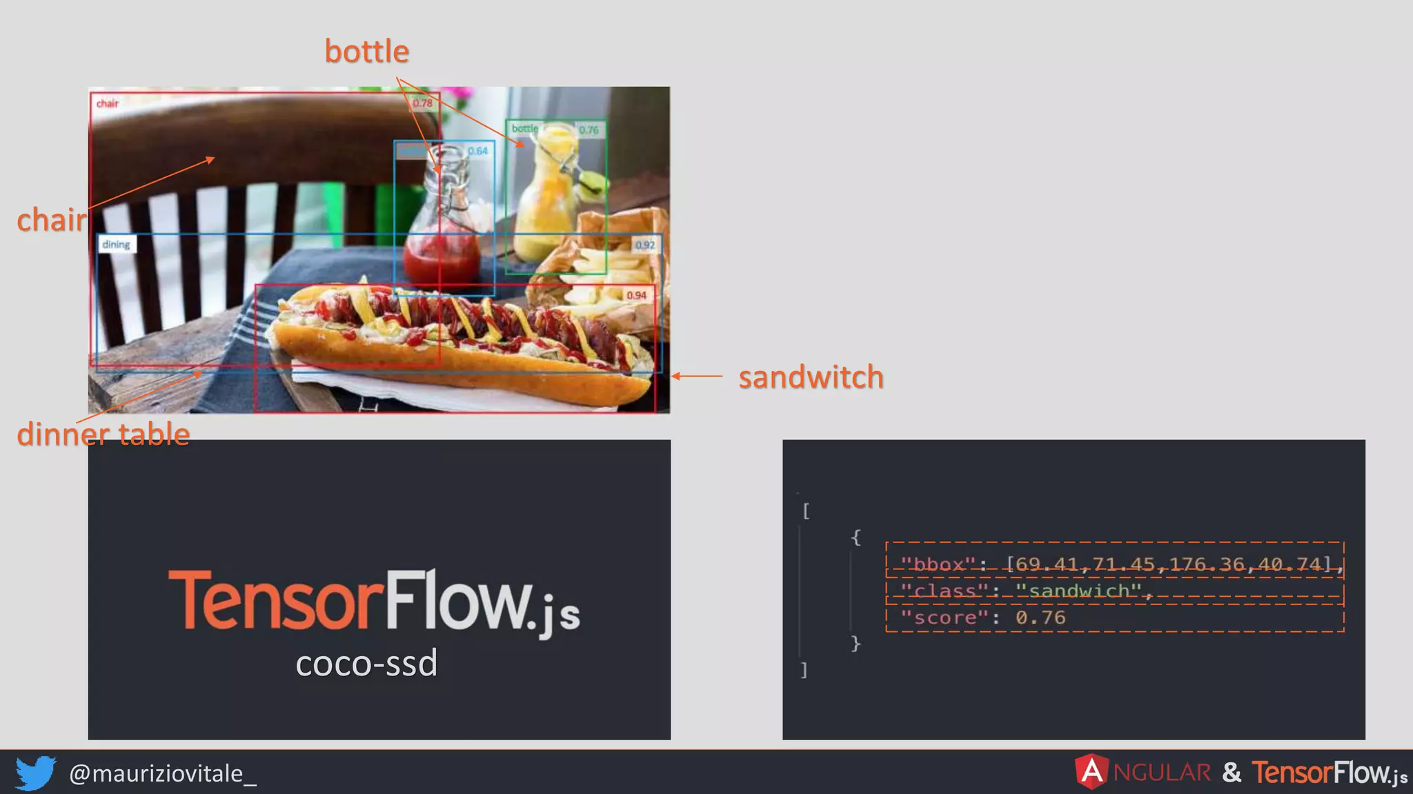 Angular & TensorflowJs | PPT
