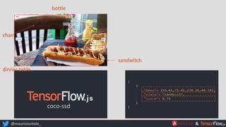 Angular & TensorflowJs | PPT