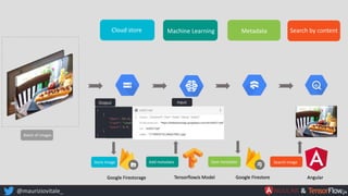 Angular & TensorflowJs | PPT