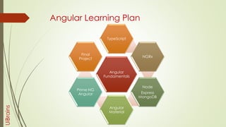 Angular 10 course_content | PPT