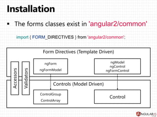 Angular 2.0 forms | PPTX | Programming Languages | Computing