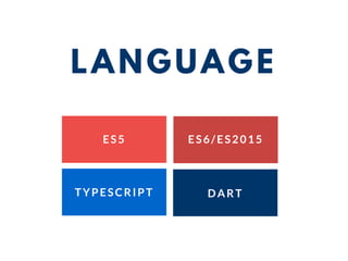 Angular 2 - What's new and what's different | PPT