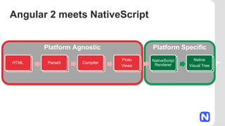 You Know Angular 2, You Know Native Mobile App Development | PPT | Free Download