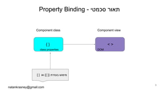 Angular 2 binding | PPT