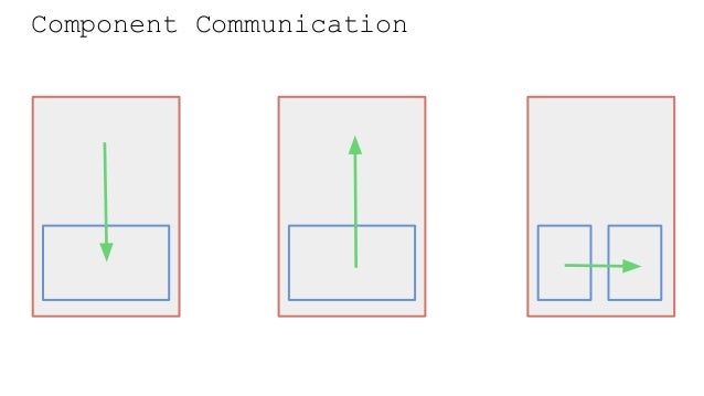 Angular 2 Component Communication Talk By Rob Mcdiarmid