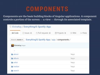 Angular 2 Crash Course | PPT