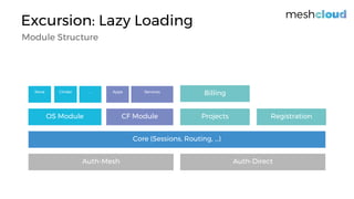 Angular2 - A story from the trenches | PPT