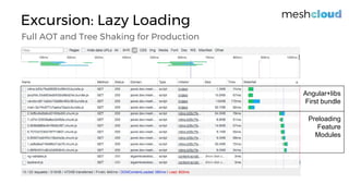 Angular2 - A story from the trenches | PPT