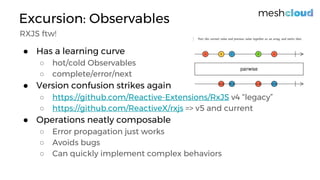 Angular2 - A story from the trenches | PPT