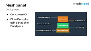 Angular2 - A story from the trenches | PPT