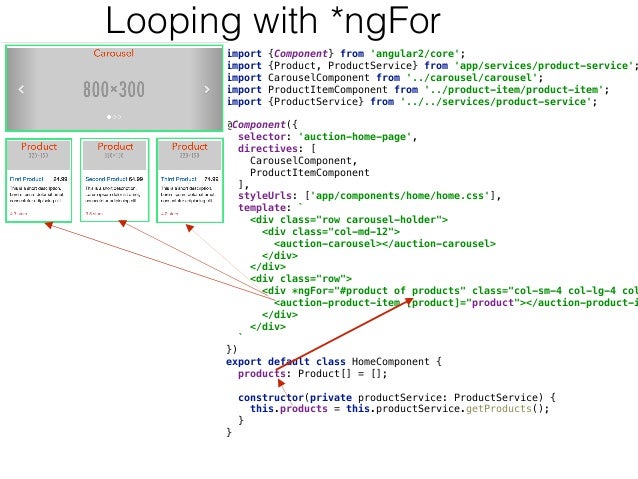 Angular 2 For Java Developers