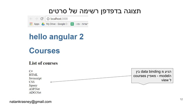 Angular 2 jump start | PPT