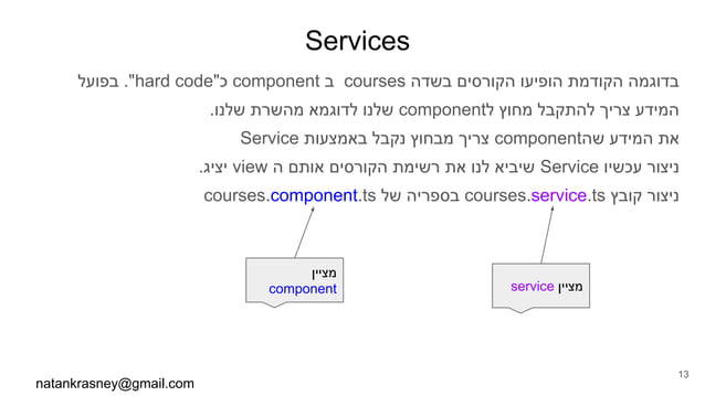 Angular 2 jump start | PPT