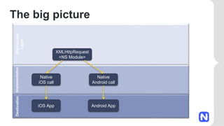 Angular 2 and NativeScript | PPT