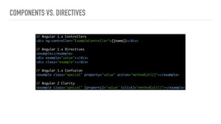 An Intro to Angular 2 | PDF | Web Development | Internet