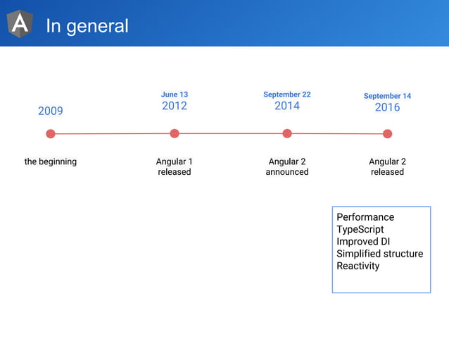 Angular2: Quick overview with 2do app example | PPT