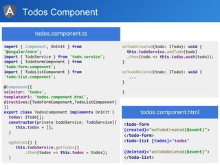 Angular2: Quick overview with 2do app example | PPT
