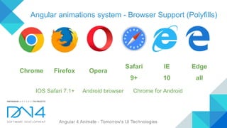Anton Vidinev "Angular 4 Animate: завтрашние UI технологии" | PPT