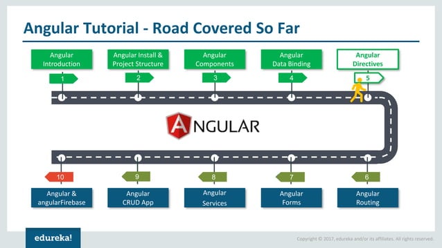 Angular 4 Directives | Angular 4 Tutorial For Beginners | Angular 4 Directives Example | Edureka ...