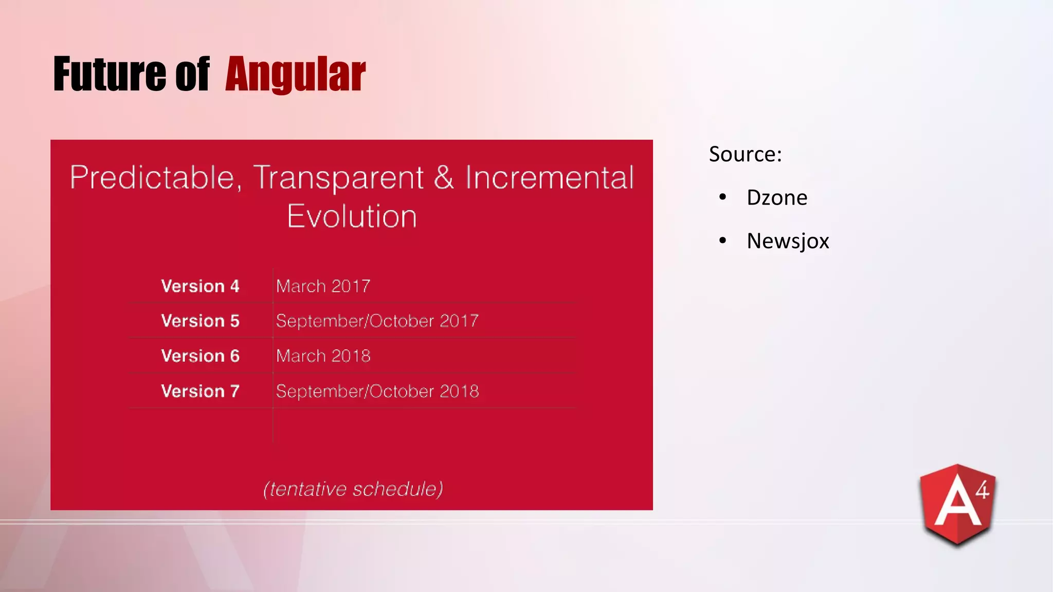 A Glimpse on Angular 4 | PPT