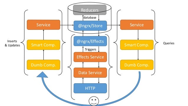 Architecture for scalable Angular applications