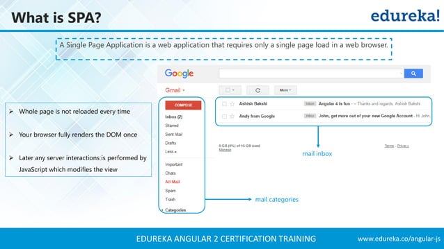 Angular 4 Tutorial | What's New In Angular 4 | Angular Training | Edureka | PPT