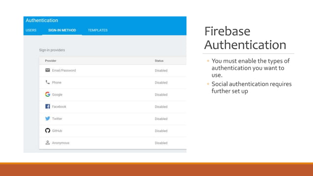 Angular 4 with firebase | PPTX | Web Development | Internet