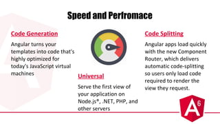 Angular 6 - The Complete Guide | ODP | Web Development | Internet