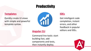 Angular 6 - The Complete Guide | ODP | Web Development | Internet