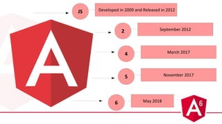Angular 6 - The Complete Guide | ODP | Web Development | Internet