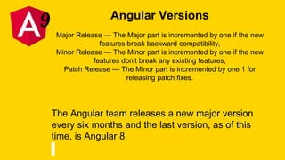 Angular 9 New features | PPT