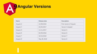 Angular 9 New features | PPT