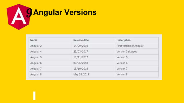 Angular 9 New features | PPT
