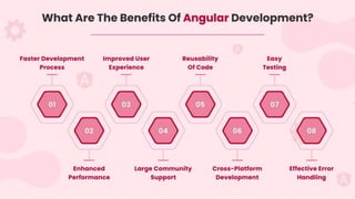 8 Advantages of Angular Web Development for Businesses | PPT