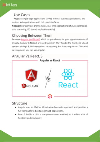 The Ultimate Guide to Hiring Angular Developers | PDF