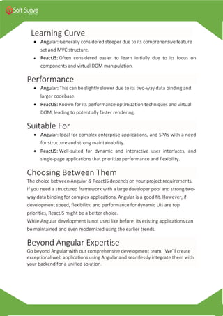 The Ultimate Guide to Hiring Angular Developers | PDF