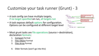 Angular boilerplate generator | PPTX