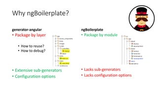 Angular boilerplate generator | PPTX