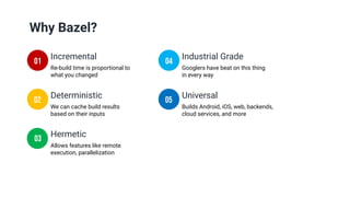 Angular cli with bazel | PPT