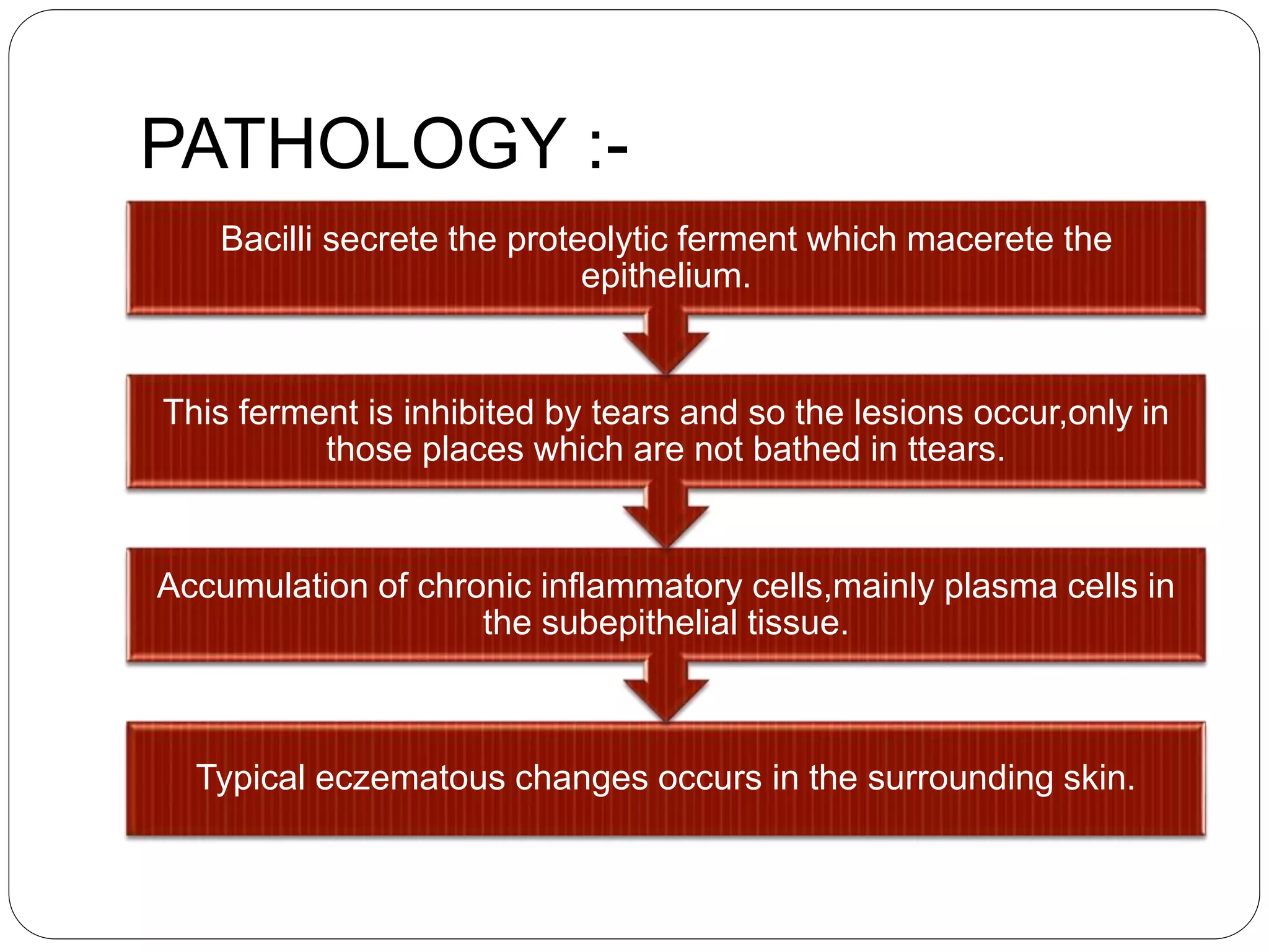 Angular conjunctivitis | PPTX