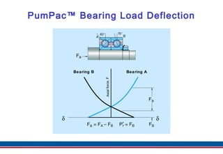 Angular Contact Ball Bearings Id | PPT