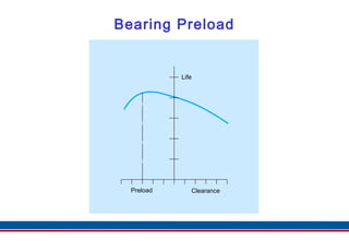 Angular Contact Ball Bearings Id | PPT