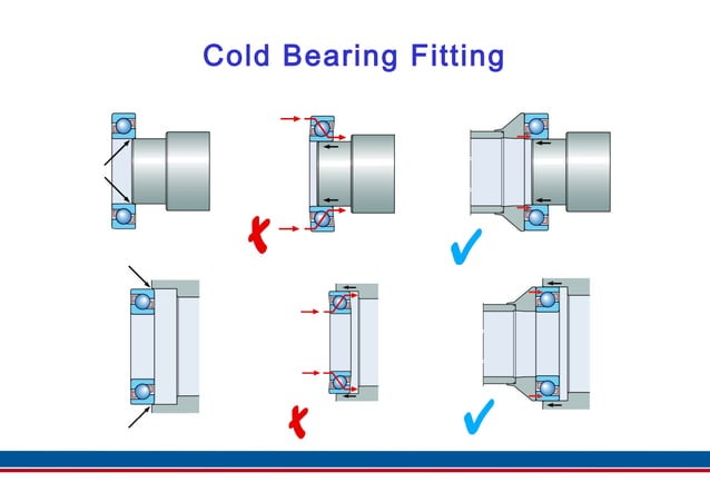 Angular Contact Ball Bearings Id | PPT