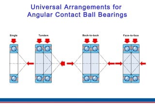 Angular Contact Ball Bearings Id